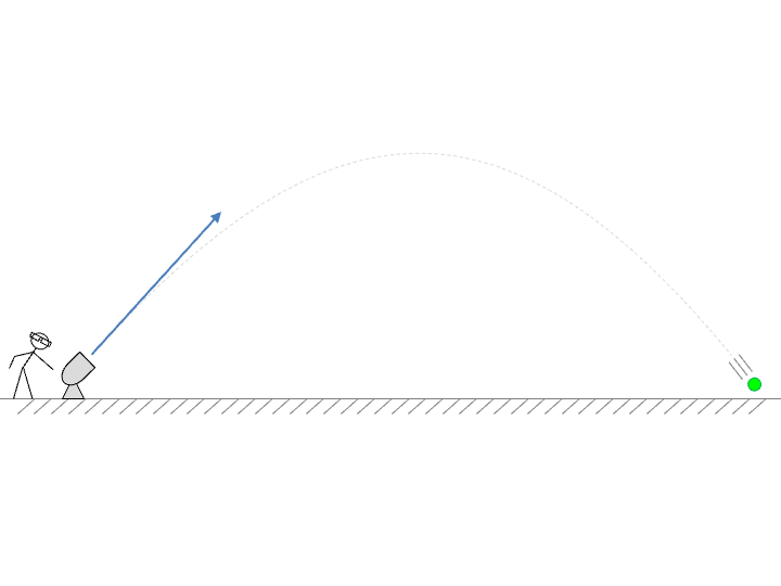 Projectile Motion Practice Questions - Multiple Choice Challenge ...