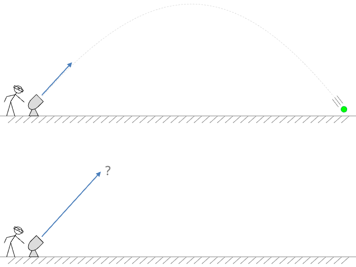 Multiple Choice Challenge - Projectile Motion Unit - Positive Physics