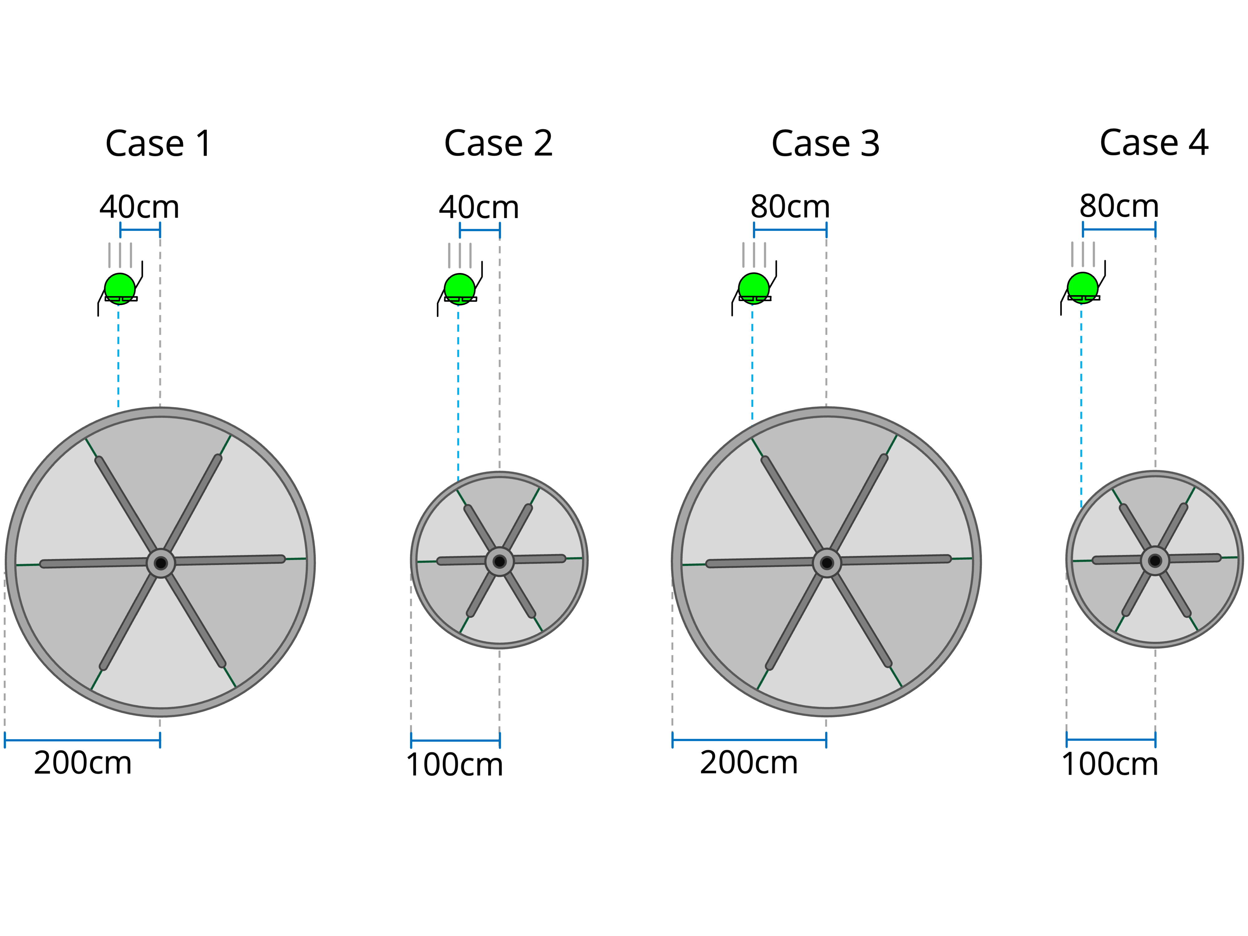 Rotational Dynamics Practice Questions - Multiple Choice Challenge ...