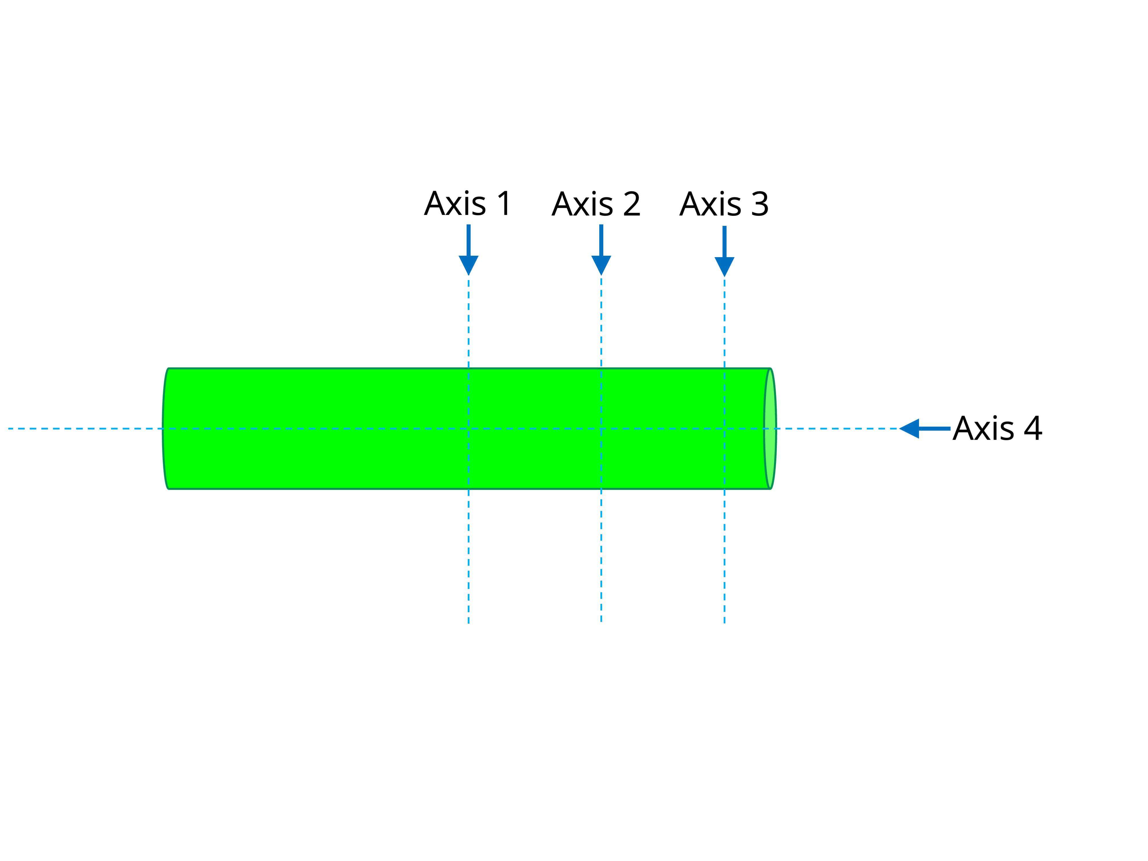 Rotational Dynamics Practice Questions - Multiple Choice Challenge ...
