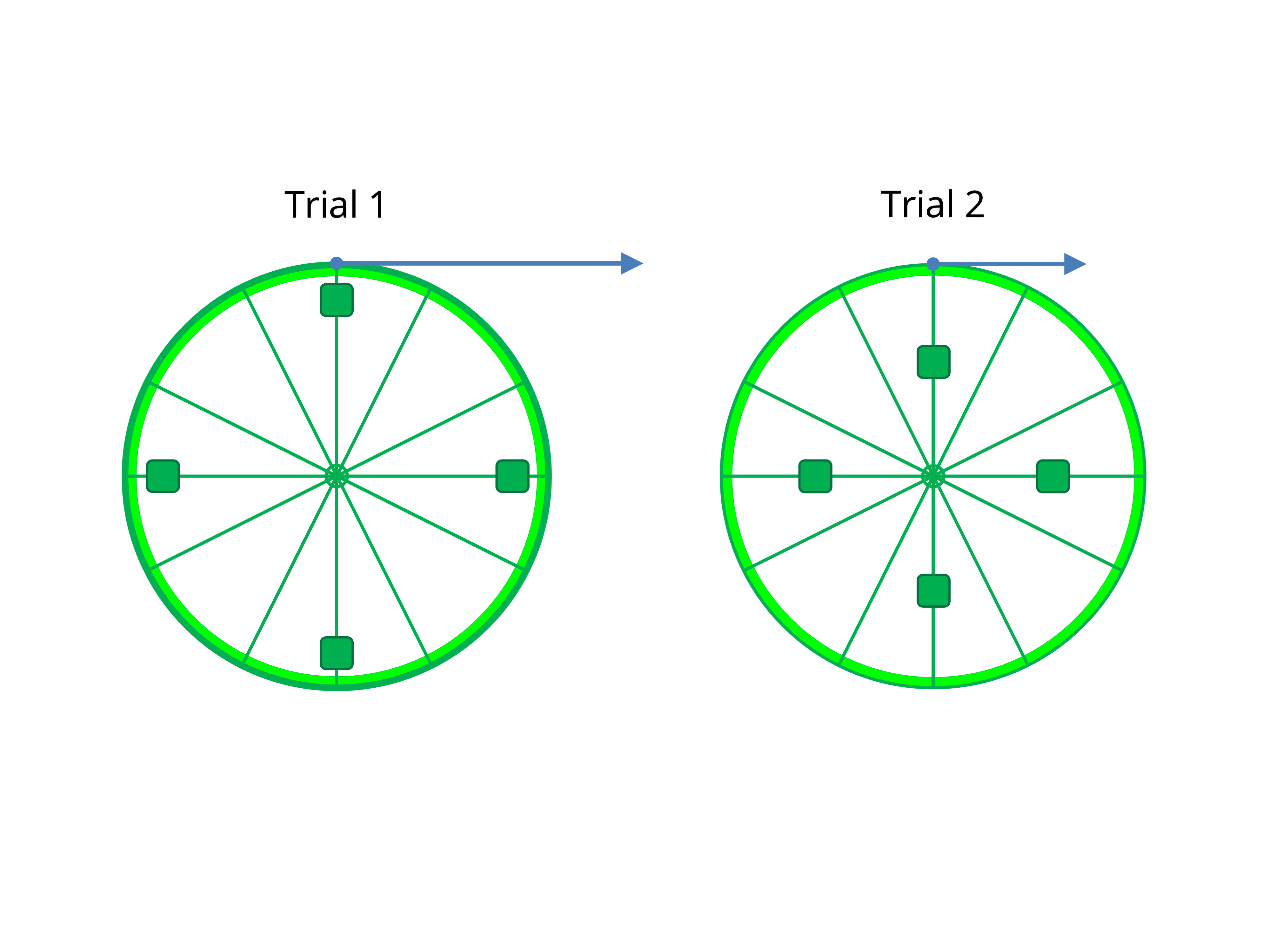 Rotational Dynamics Practice Questions - Multiple Choice Challenge ...