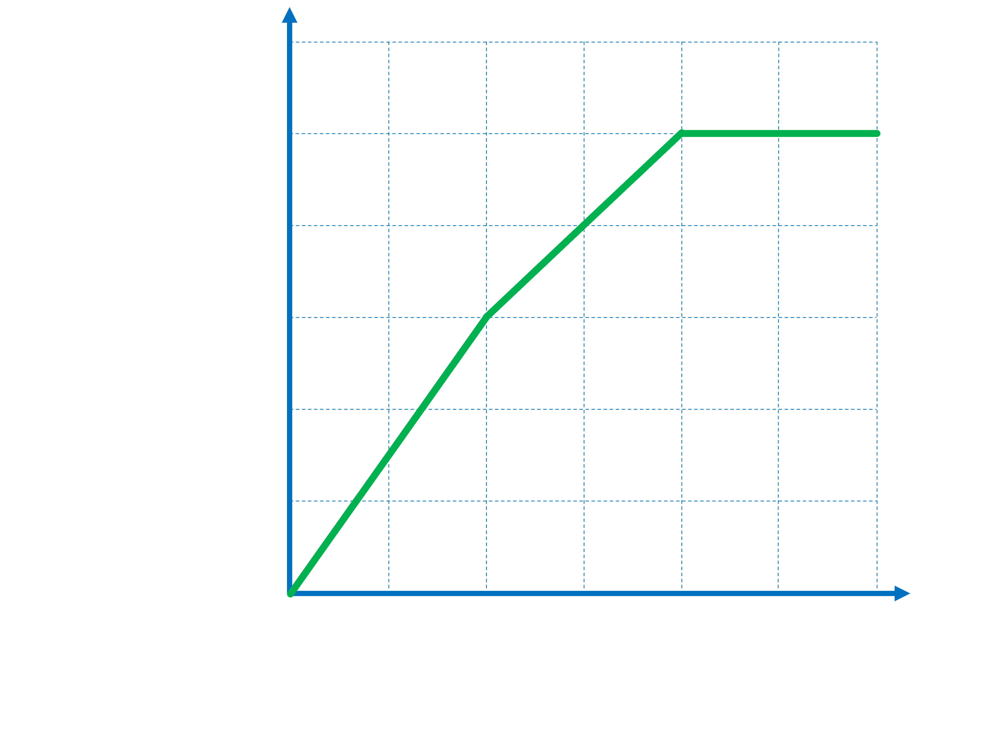 Rotational Kinematics Practice Questions - Multiple Choice Challenge ...