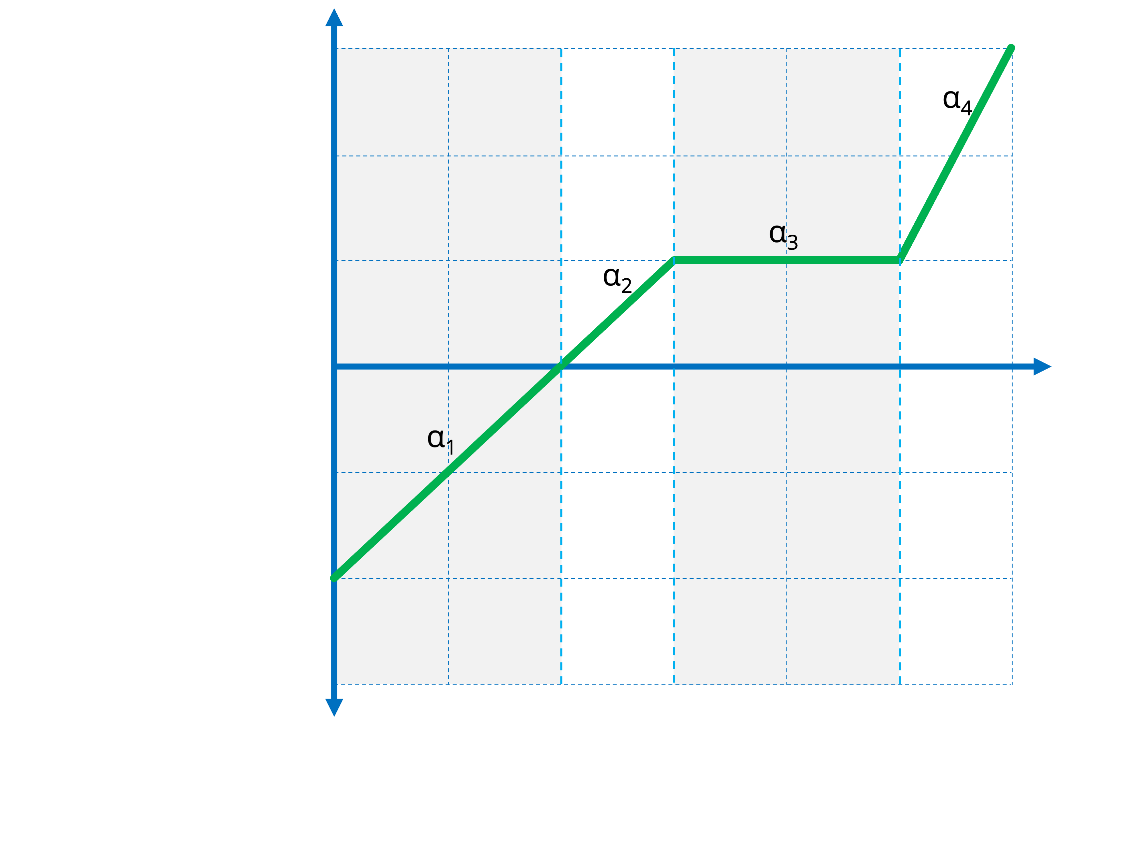 Rotational Kinematics Practice Questions - Multiple Choice Challenge ...