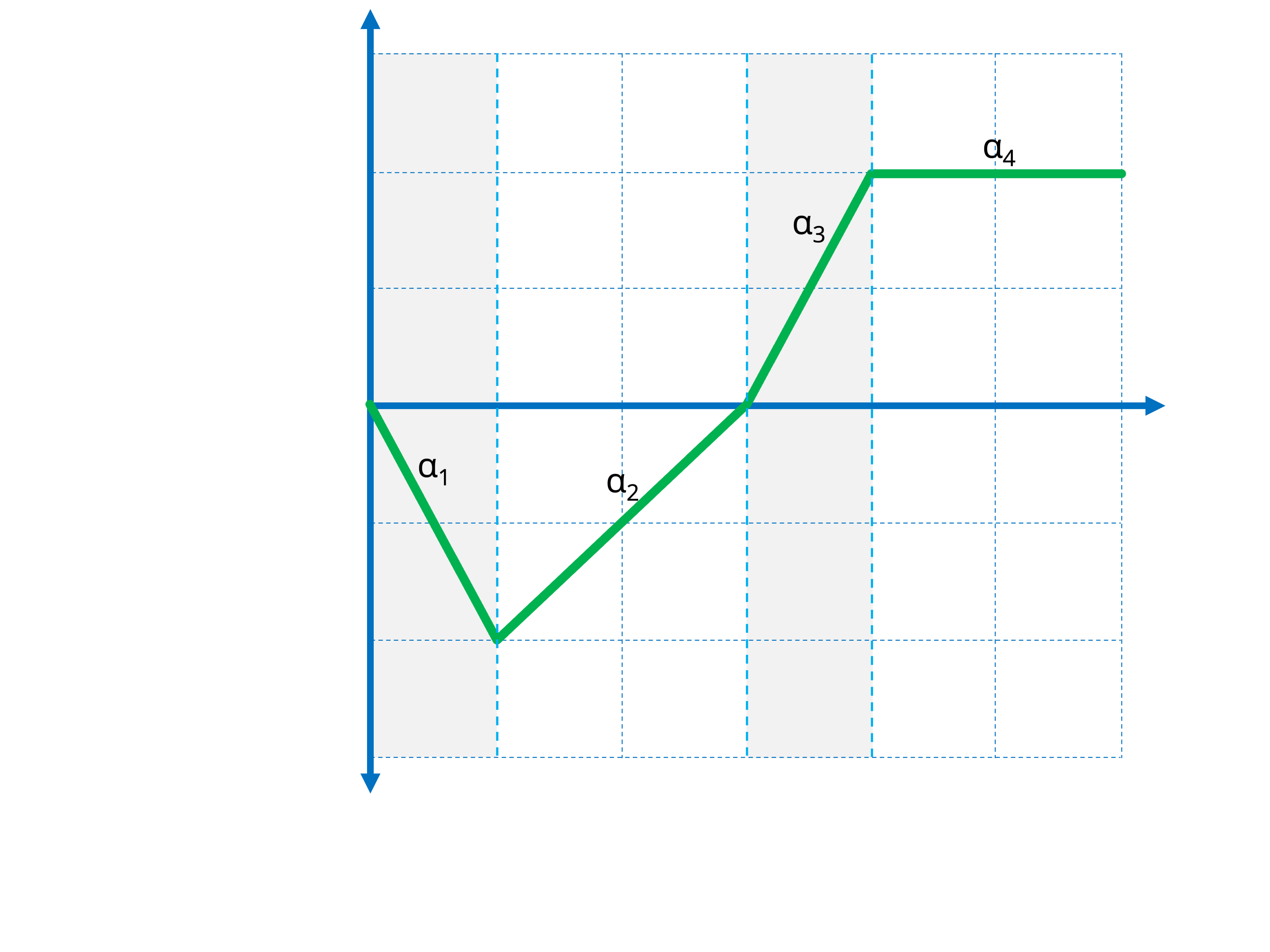 Multiple Choice Mock Exam Practice Questions - Rotational Kinematics ...