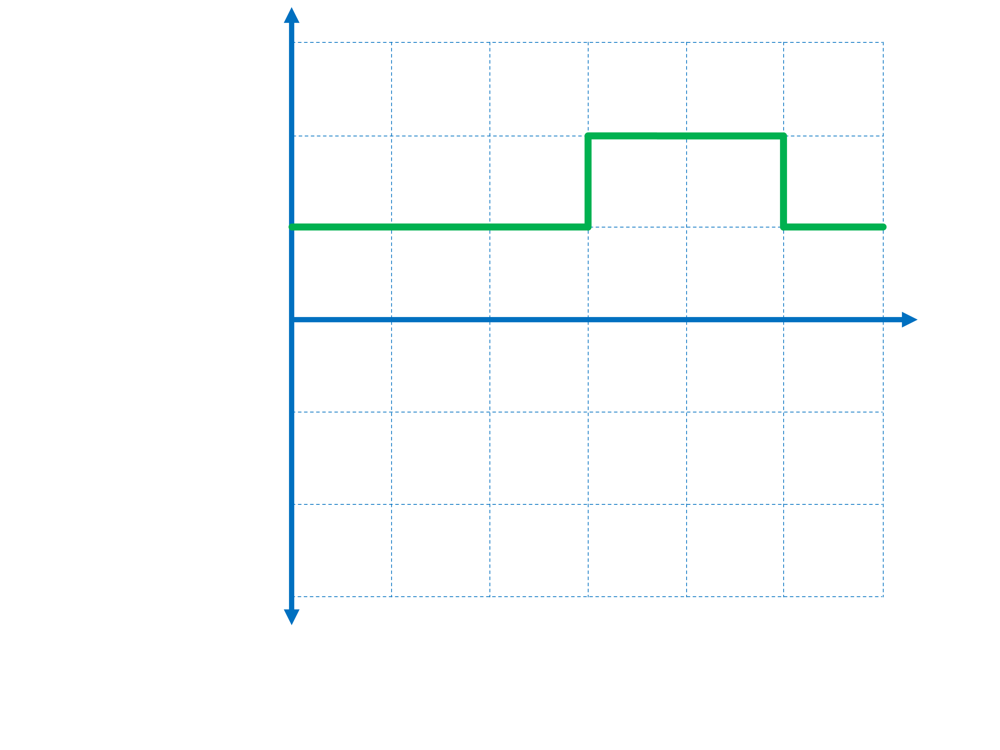 Rotational Kinematics Practice Questions - Multiple Choice Challenge ...