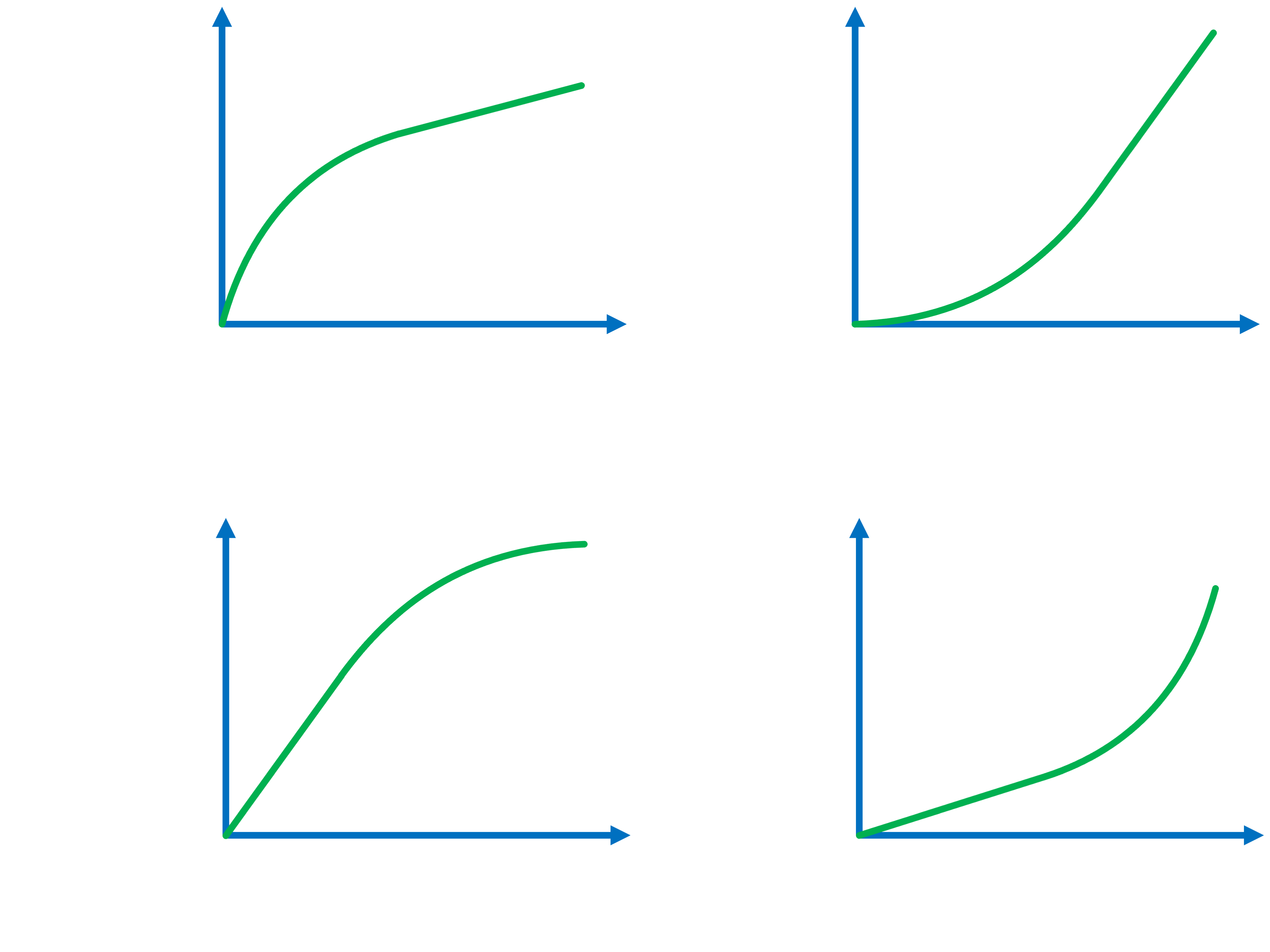 Rotational Kinematics Practice Questions - Multiple Choice Challenge ...