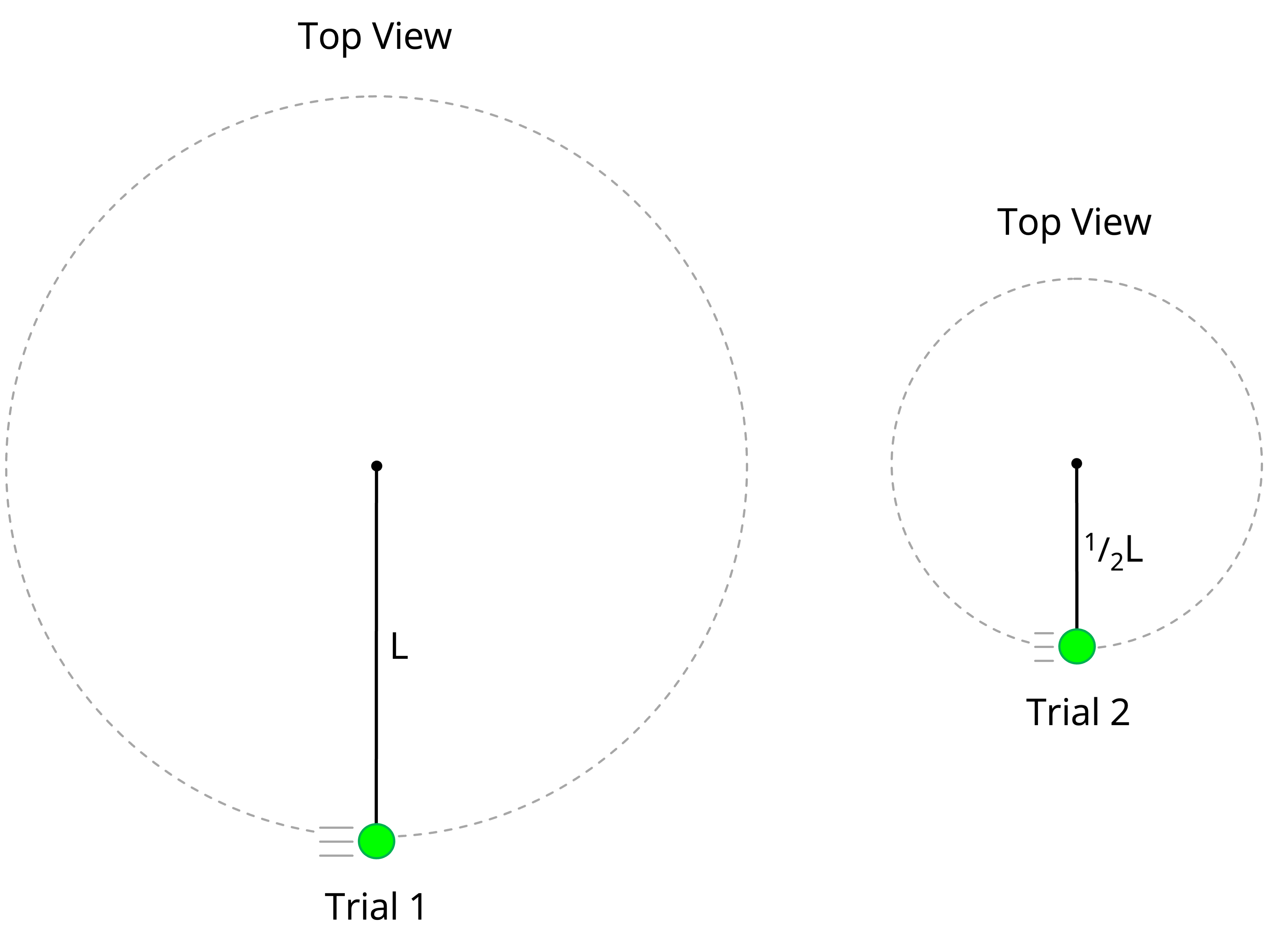 Multiple Choice Mock Exam Practice Questions - Rotational Kinematics ...