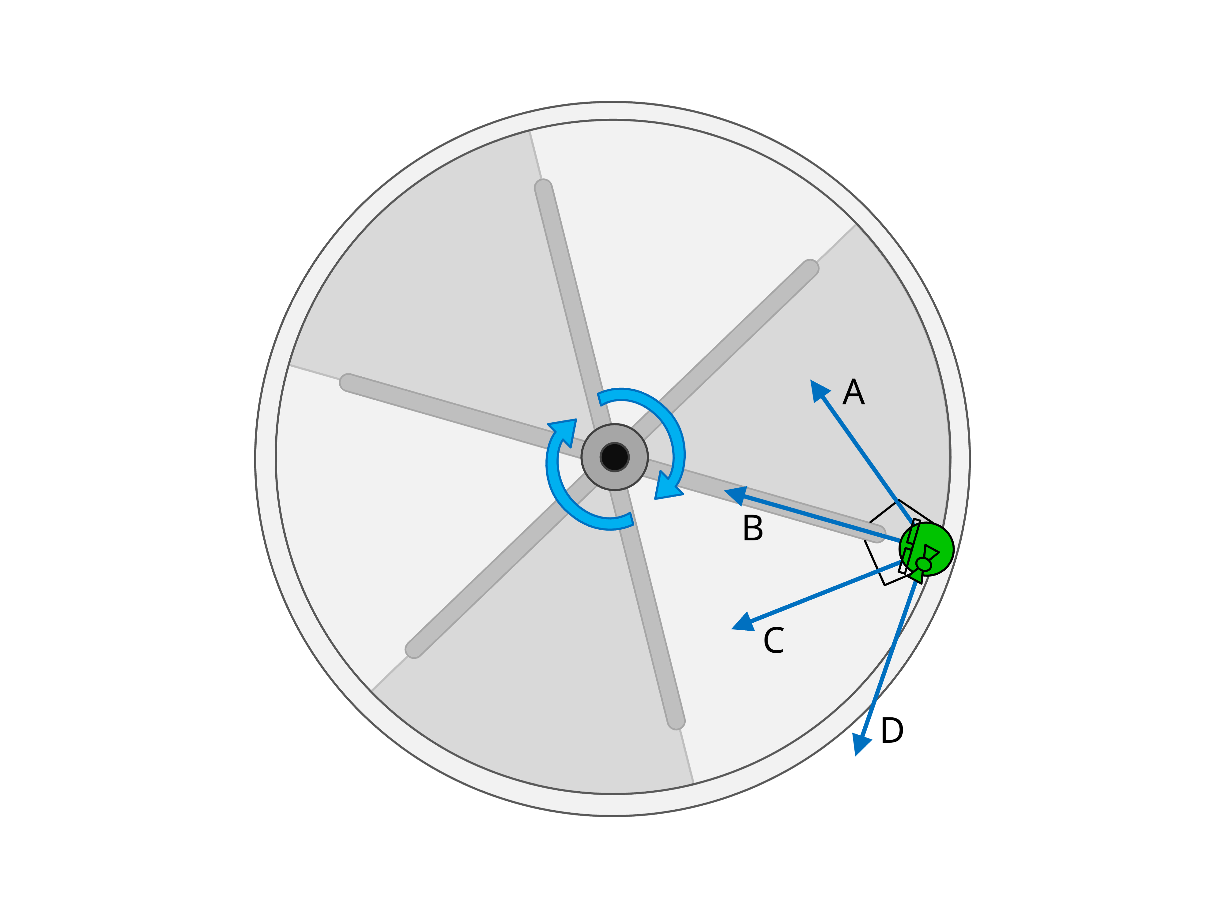 Rotational Kinematics Practice Questions - Multiple Choice Challenge ...