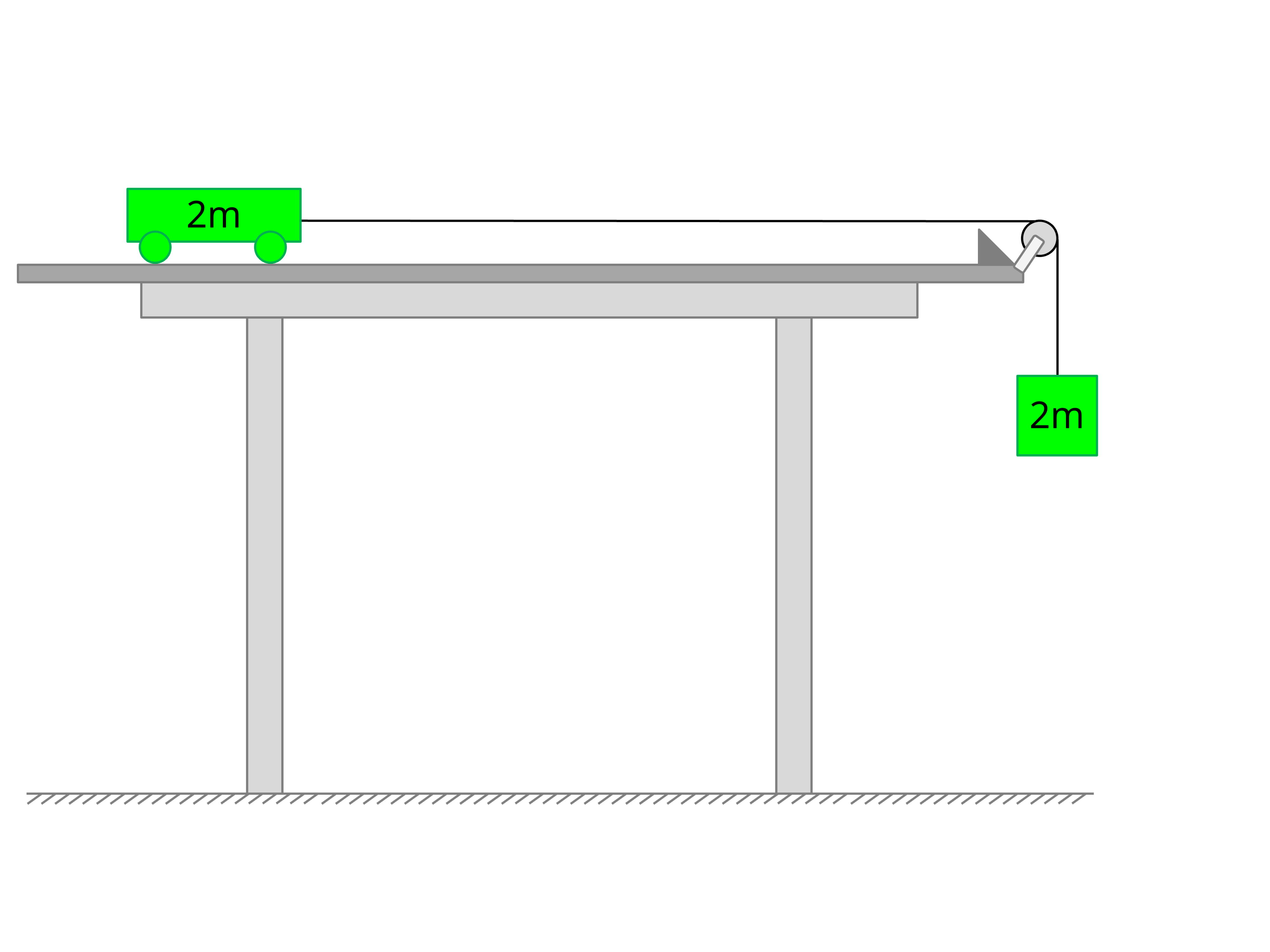Systems Practice Questions - Multiple Choice Challenge - Positive Physics