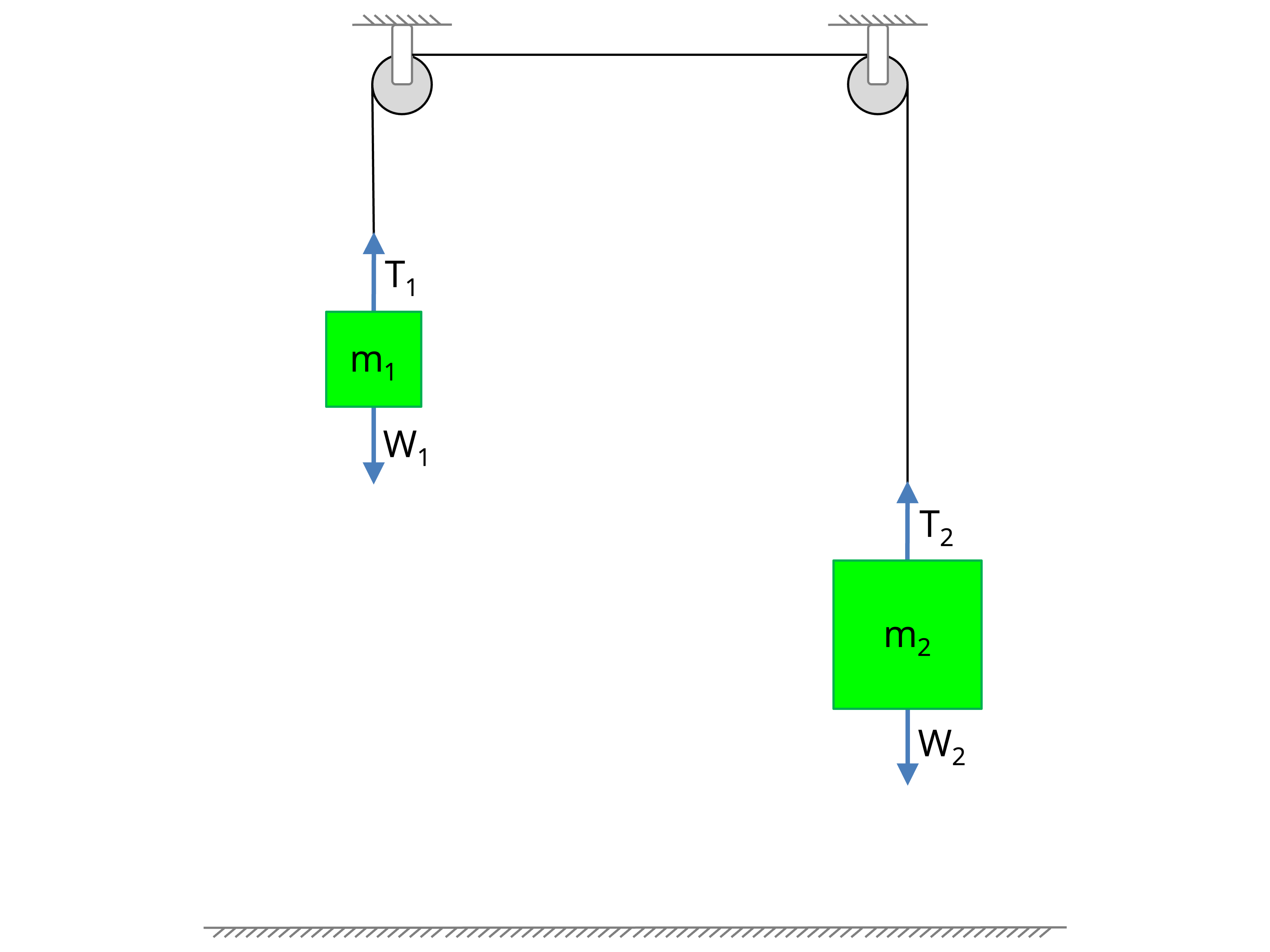 Systems Practice Questions - Multiple Choice Challenge - Positive Physics