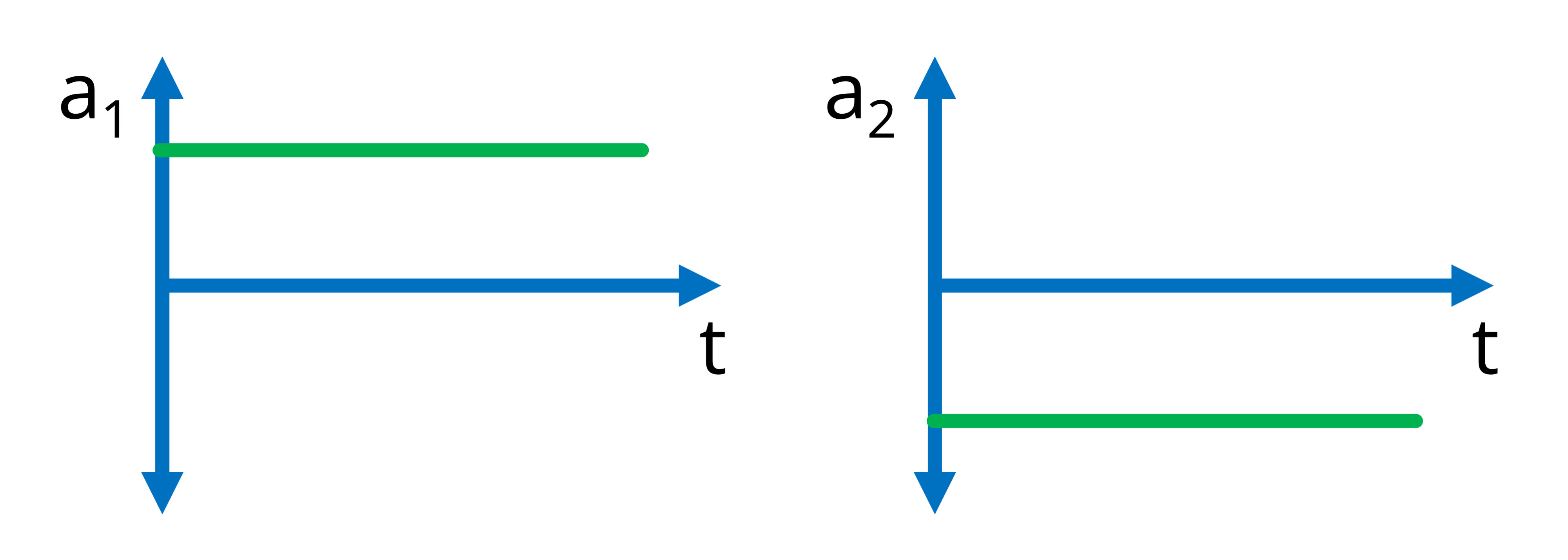Systems Practice Questions - Multiple Choice Challenge - Positive Physics