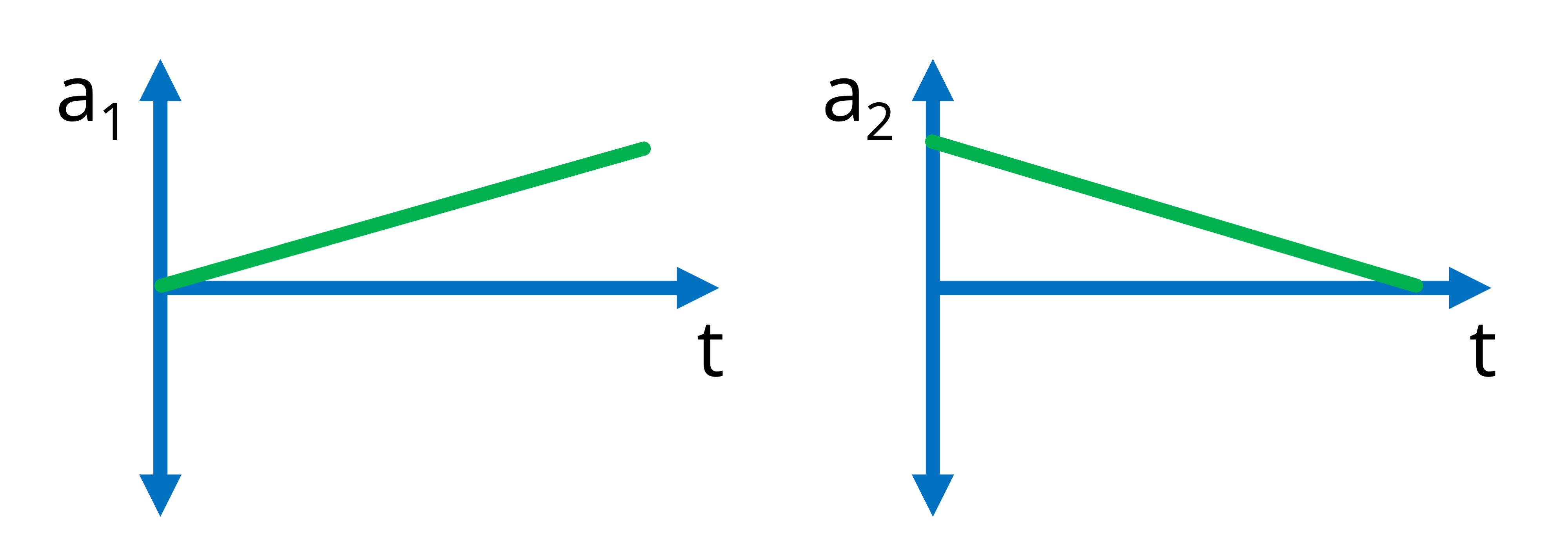 Systems Practice Questions - Multiple Choice Challenge - Positive Physics