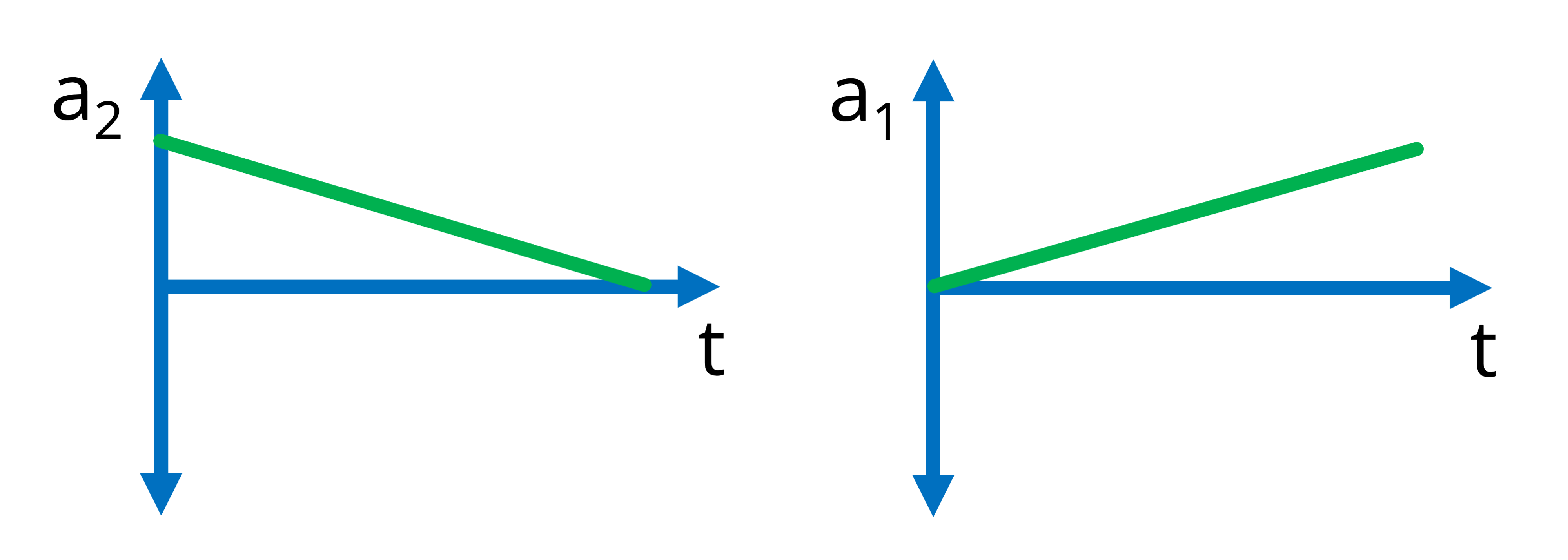 Multiple Choice Challenge - Systems Unit - Positive Physics