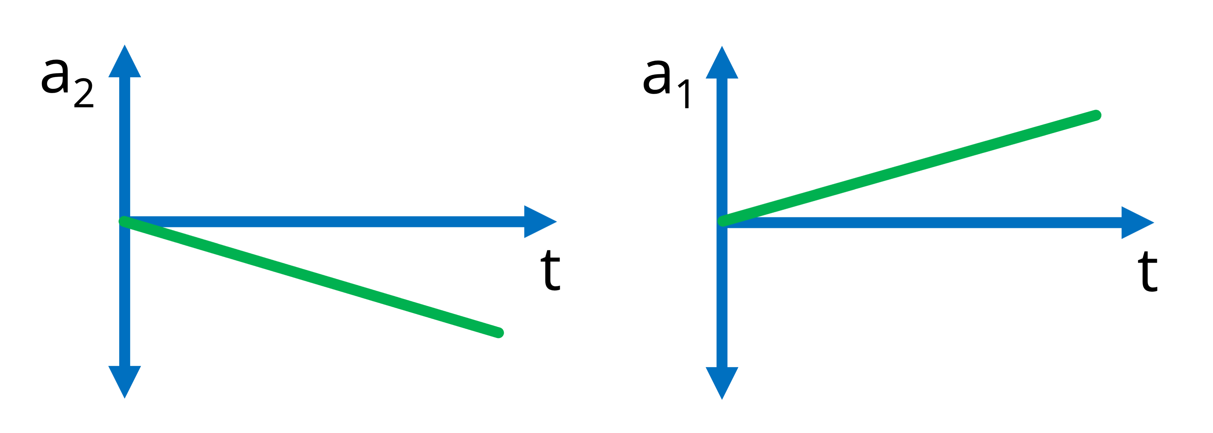 Multiple Choice Challenge - Systems Unit - Positive Physics
