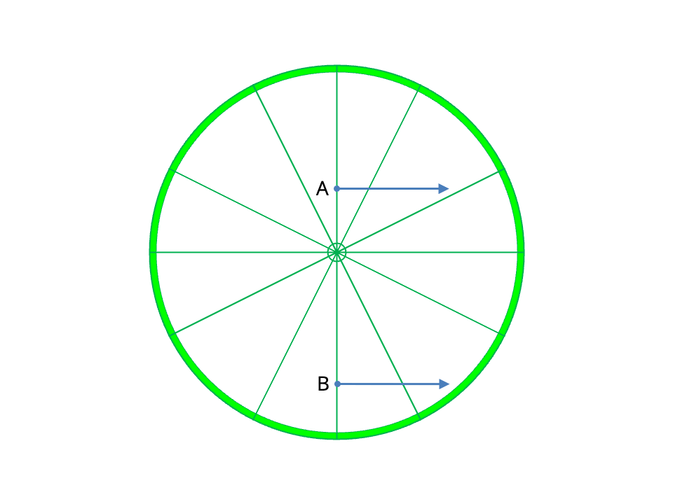 Torque Practice Questions - Multiple Choice Challenge - Positive Physics