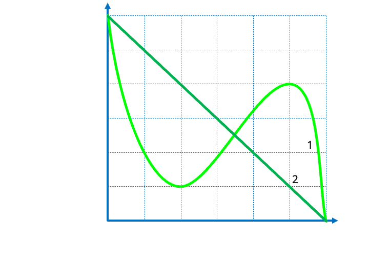 Multiple Choice Challenge - Velocity Unit - Positive Physics