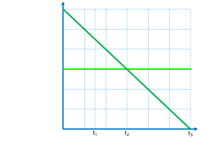 Multiple Choice Challenge - Velocity Unit - Positive Physics