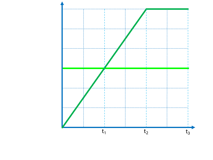 Multiple Choice Challenge - Velocity Unit - Positive Physics