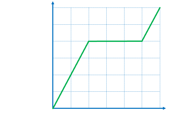 Velocity Practice Questions - Multiple Choice Challenge - Positive Physics