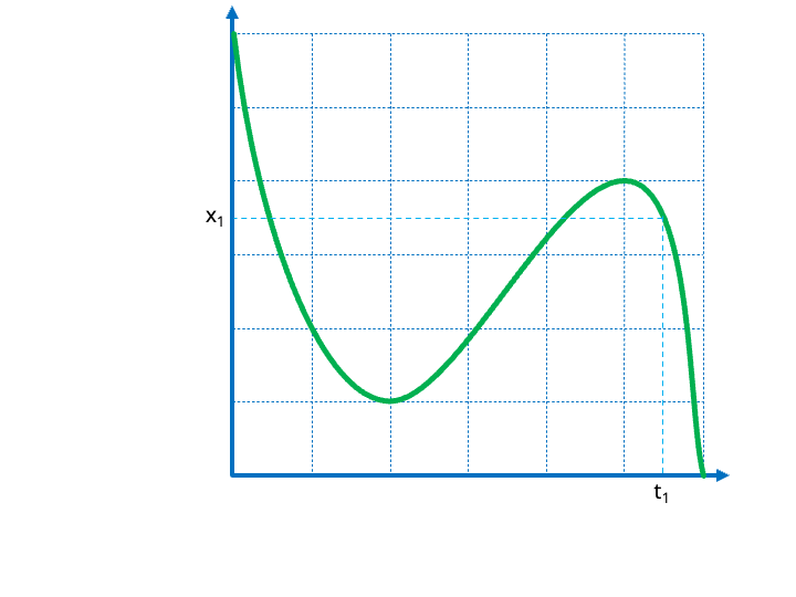 Velocity Practice Questions - Multiple Choice Challenge - Positive Physics