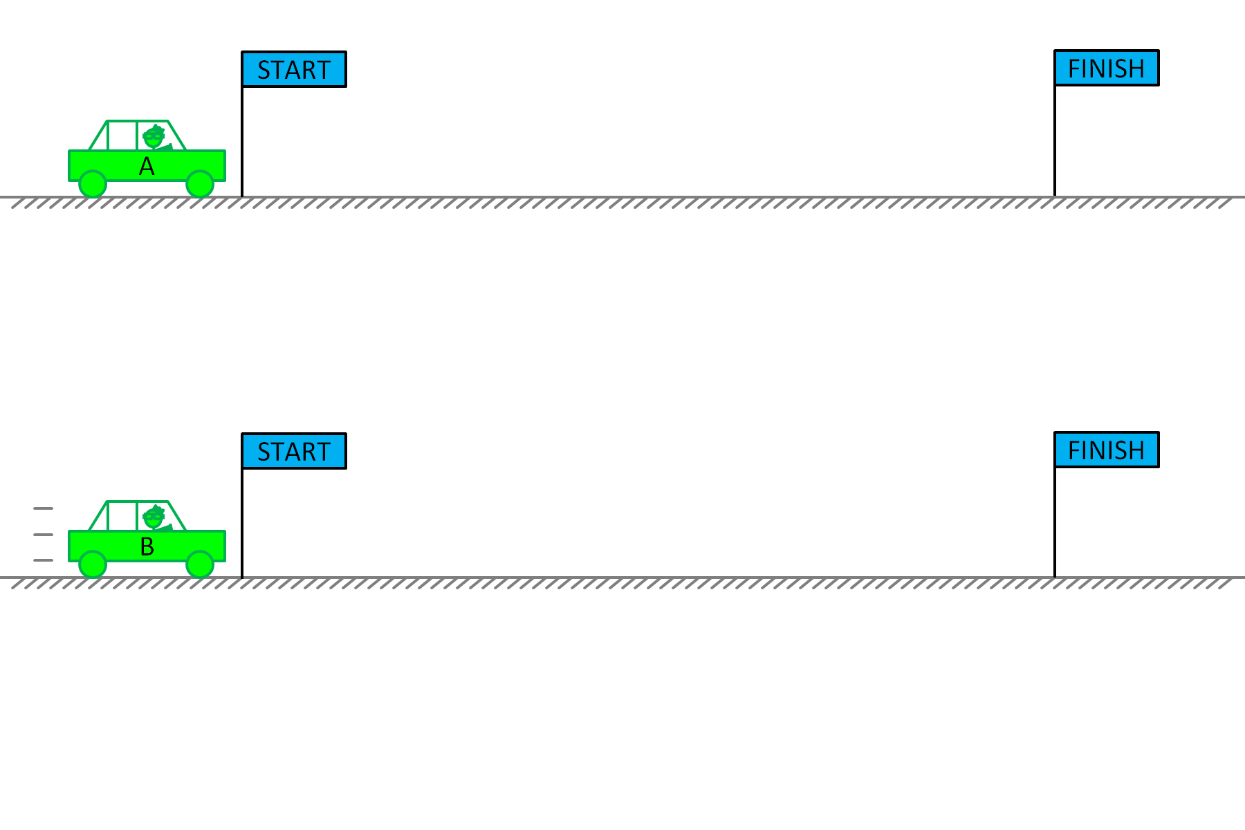 Momentum Practice Questions - Vocabulary And Concepts - Positive Physics