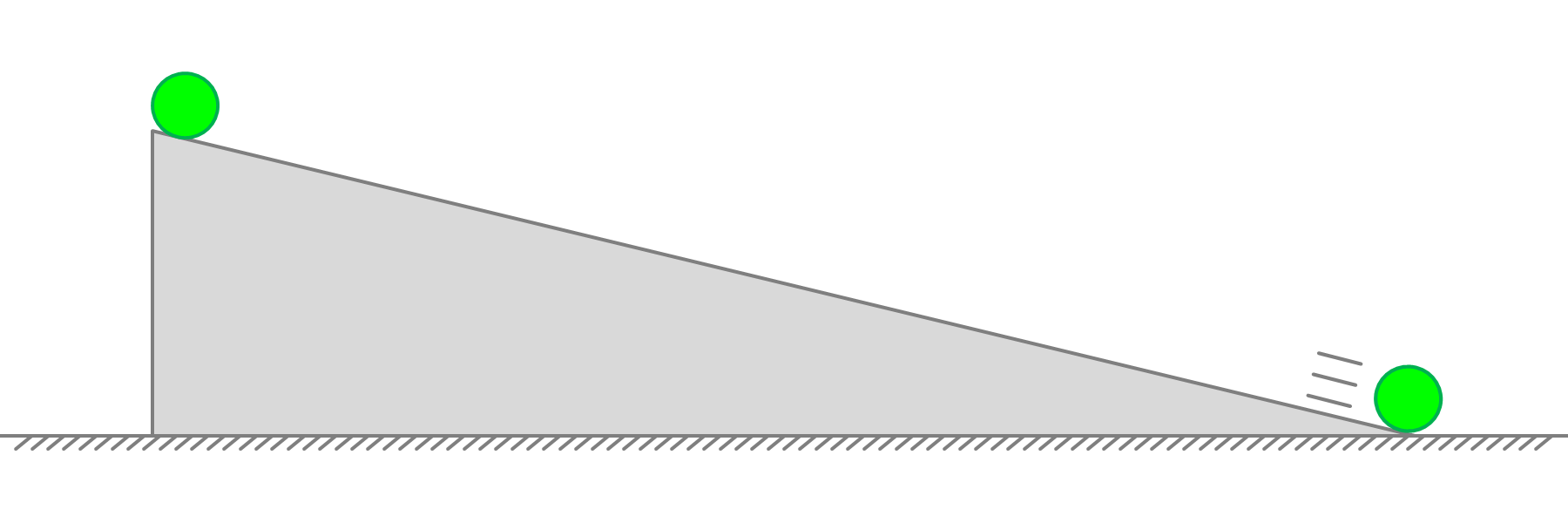 Complete Problems 1 - Velocity Unit - Positive Physics