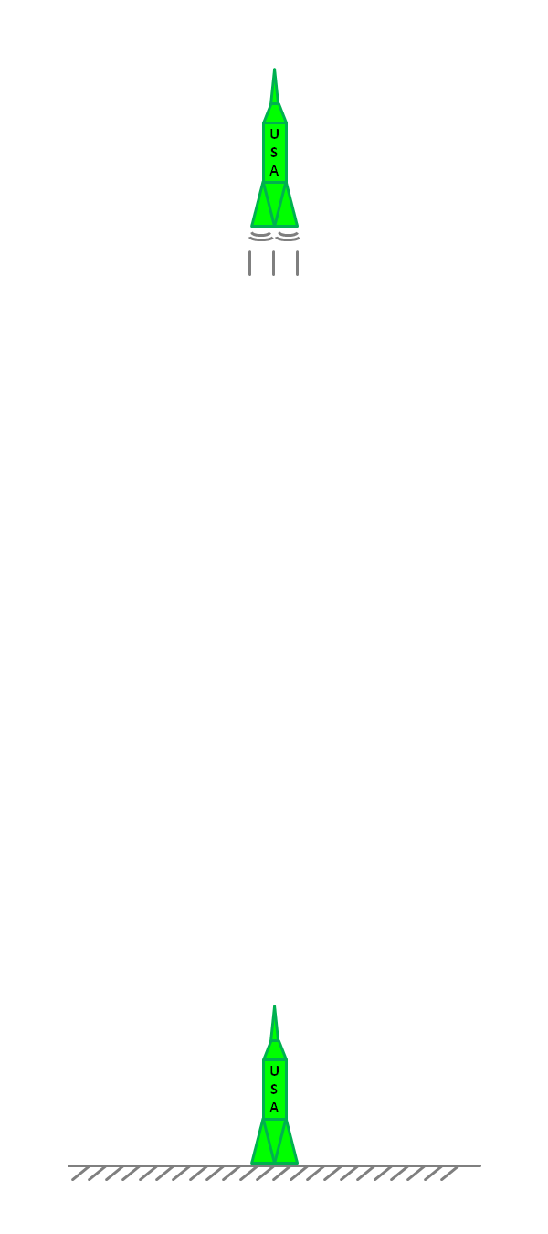 Average Velocity Rule - Velocity Unit - Positive Physics