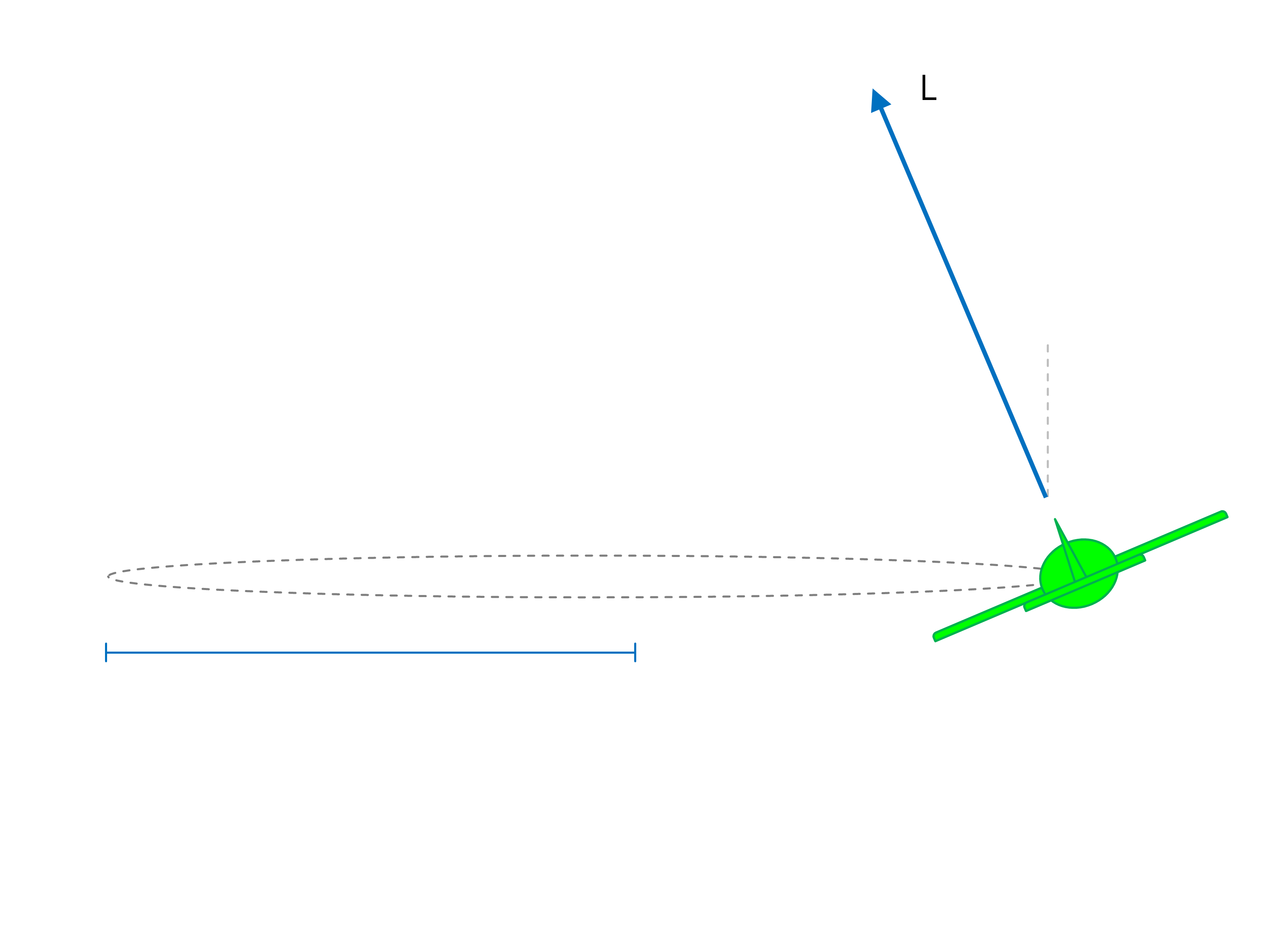 Circular Motion Practice Questions Challenge Positive Physics