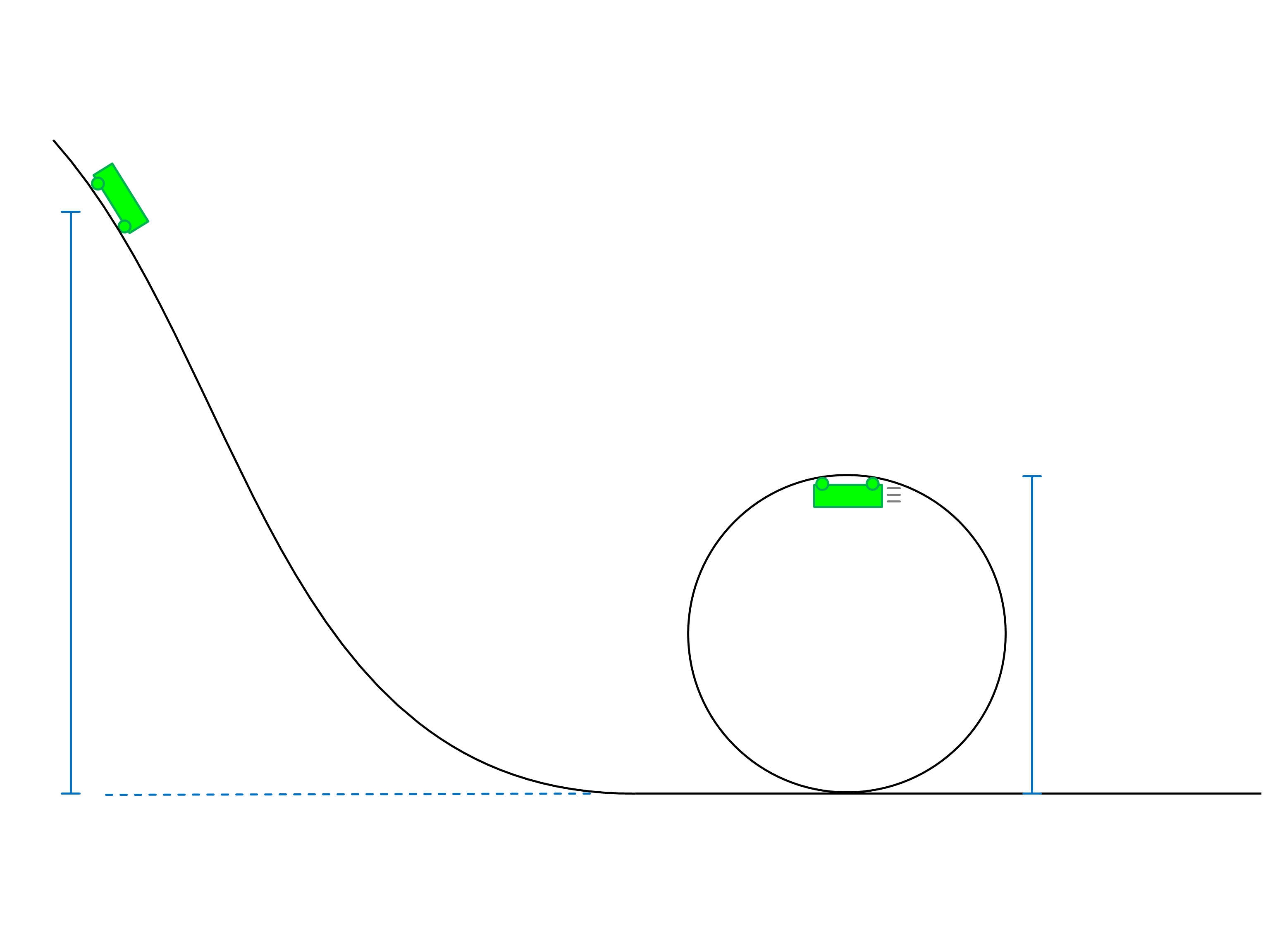 Energy Practice Questions - Challenge - Positive Physics