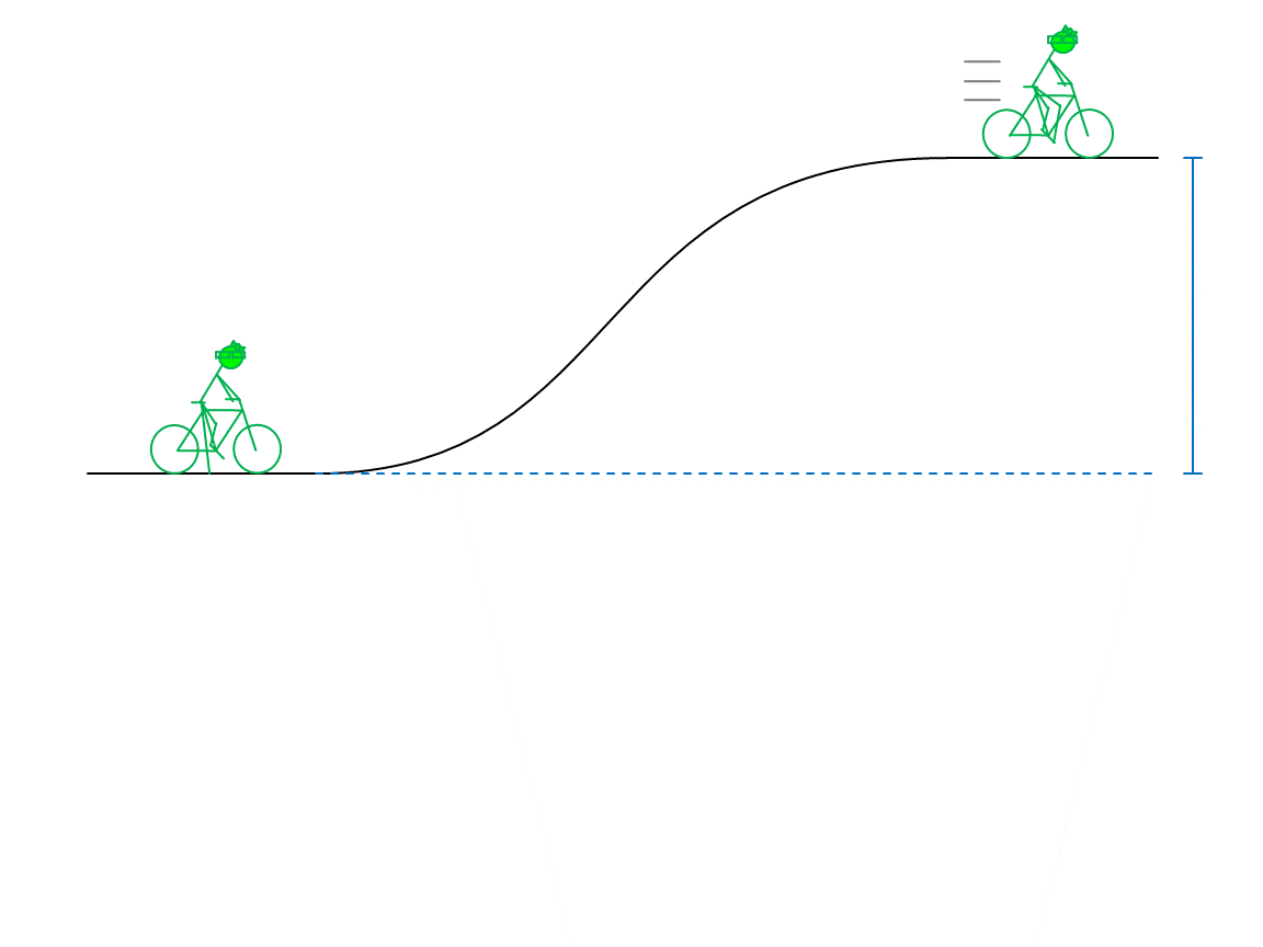 Energy Practice Questions - Complete Problems 3 - Positive Physics