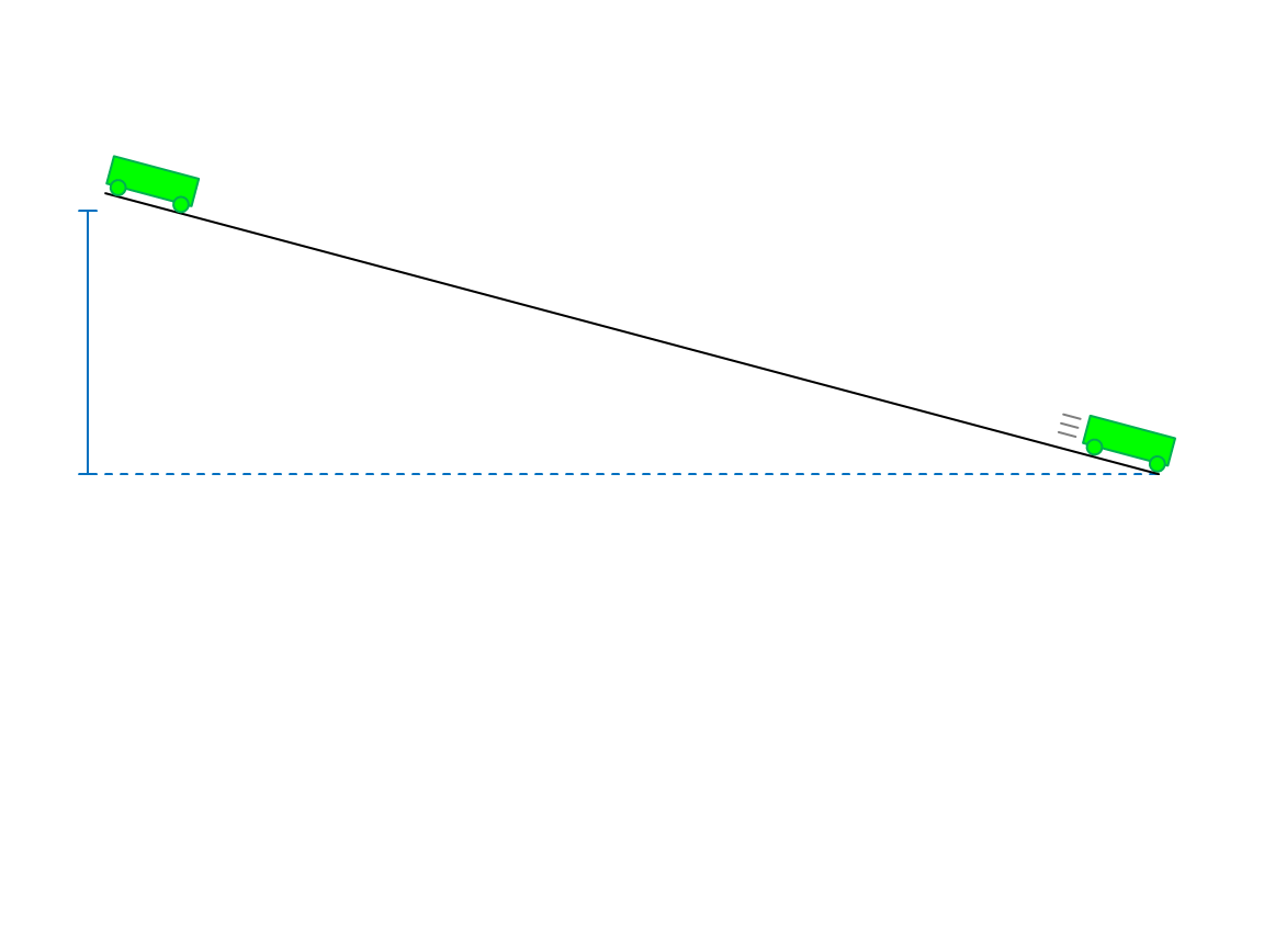 Energy Practice Questions - Complete Problems 1 - Positive Physics