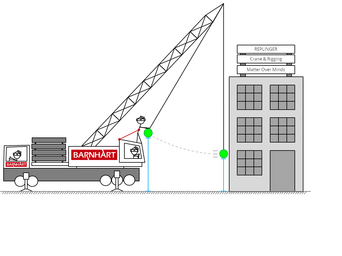 Energy Practice Questions - Complete Problems 1 - Positive Physics