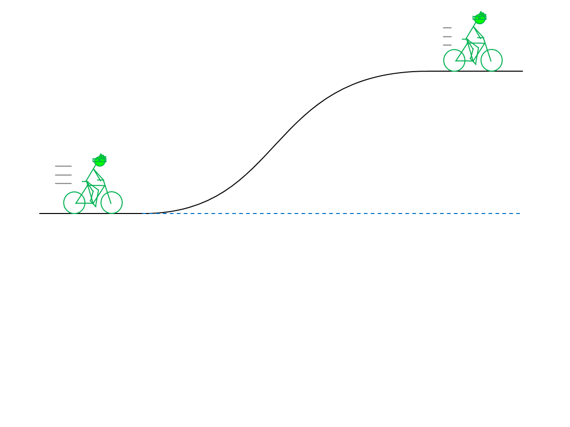 Energy Practice Questions - Conservation Of Energy - Positive Physics