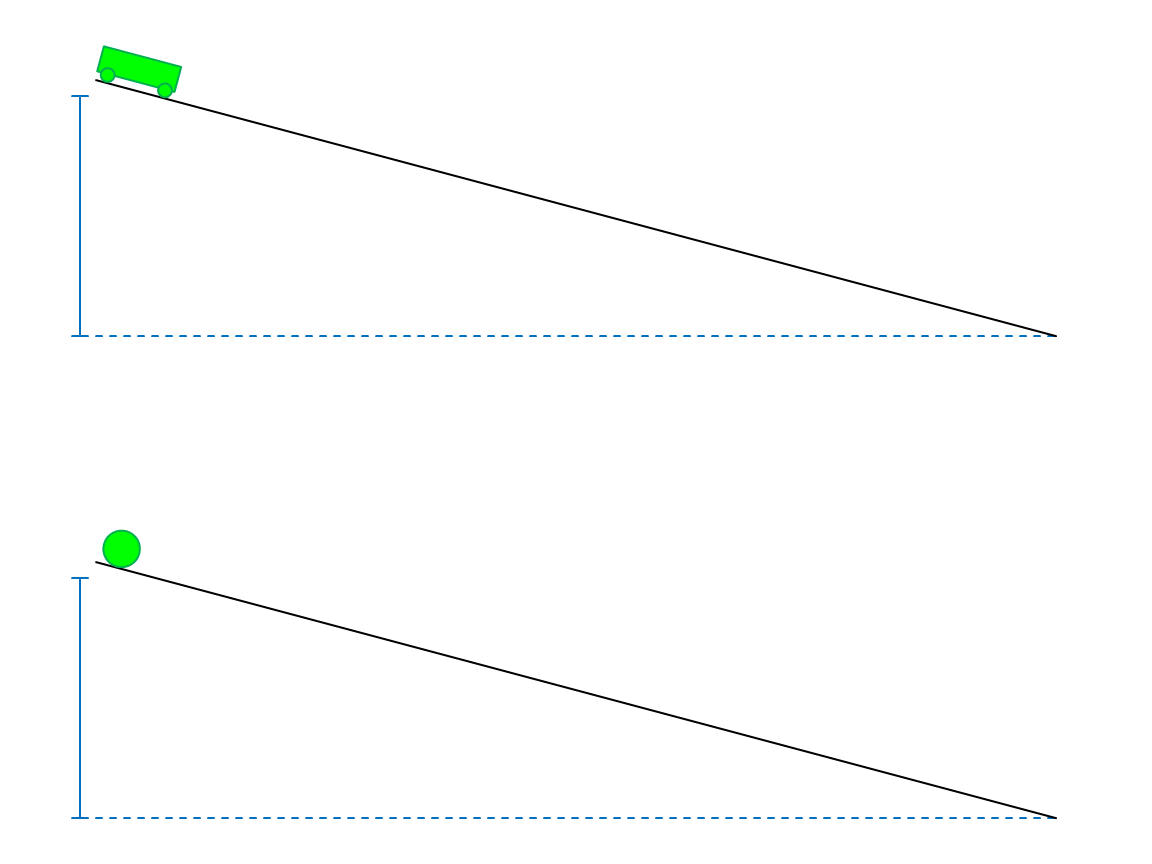 Rotational Dynamics Practice Questions - Vocabulary And Concepts ...