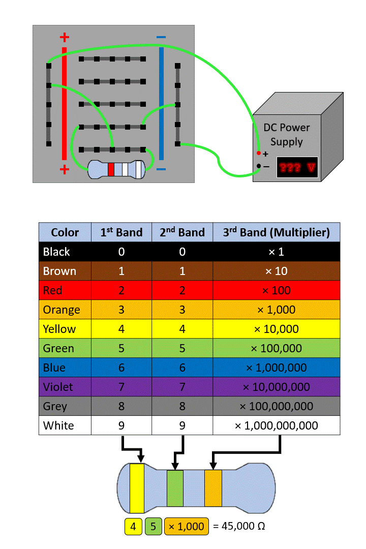 Resistor Color Code - Breadboard Circuitry Unit - Positive Physics