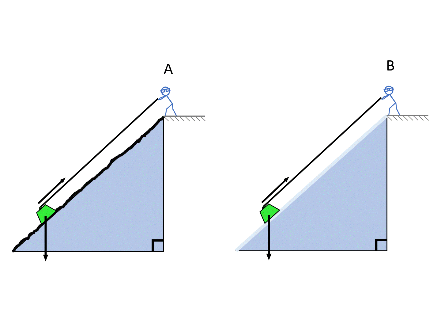 Efficiency - Simple Machines: Inclined Plane Unit - Positive Physics