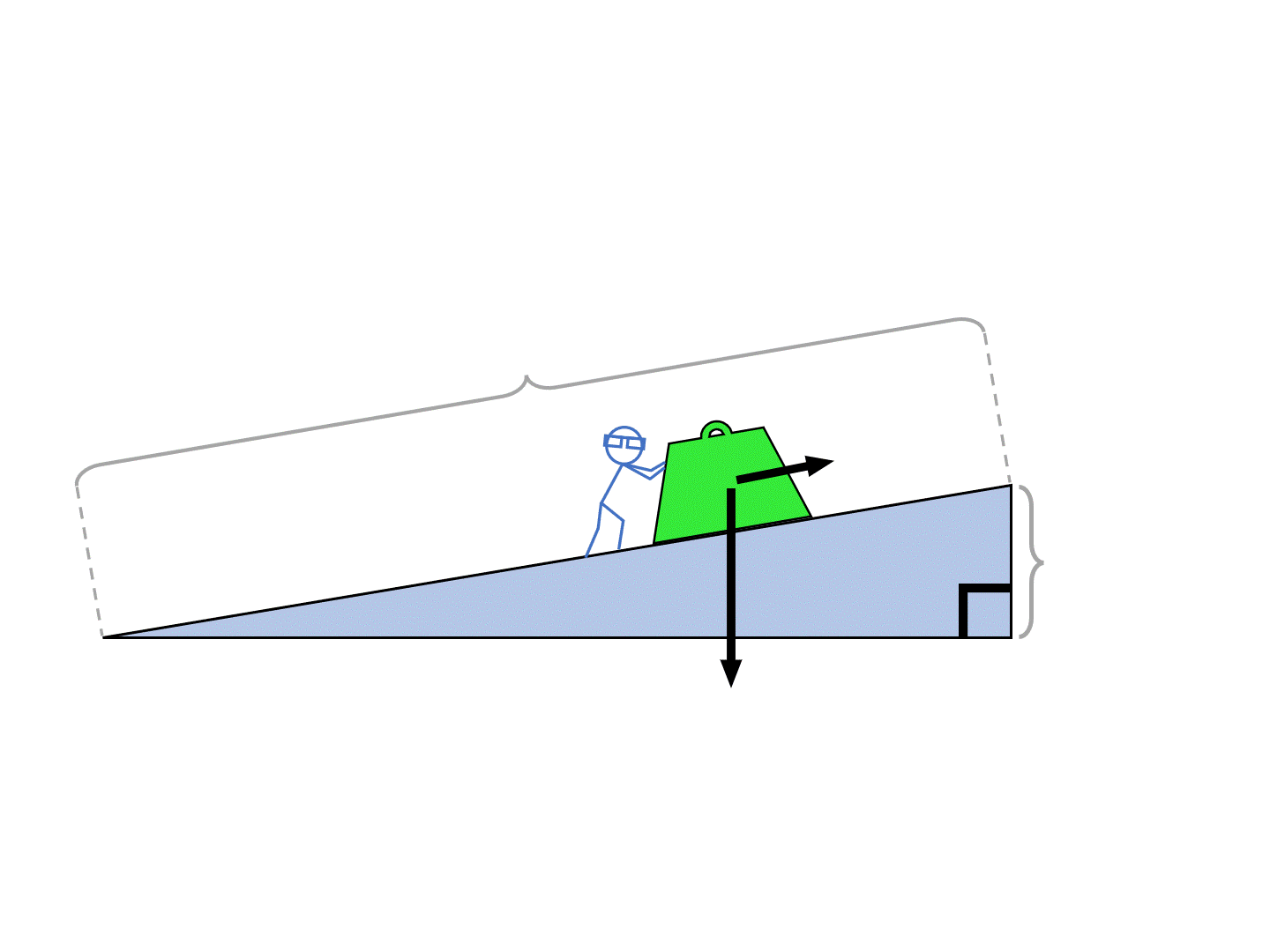IMA And AMA - Simple Machines: Inclined Plane Unit - Positive Physics