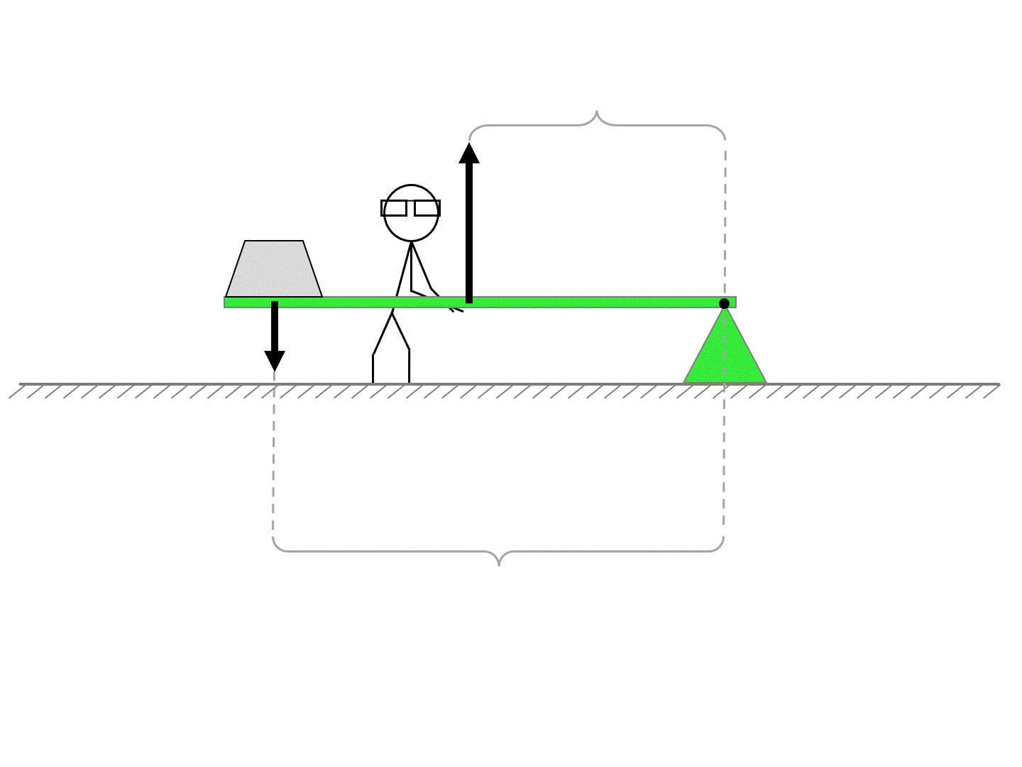 Simple Machines: Levers Practice Questions - Levers: Moments & Balance ...