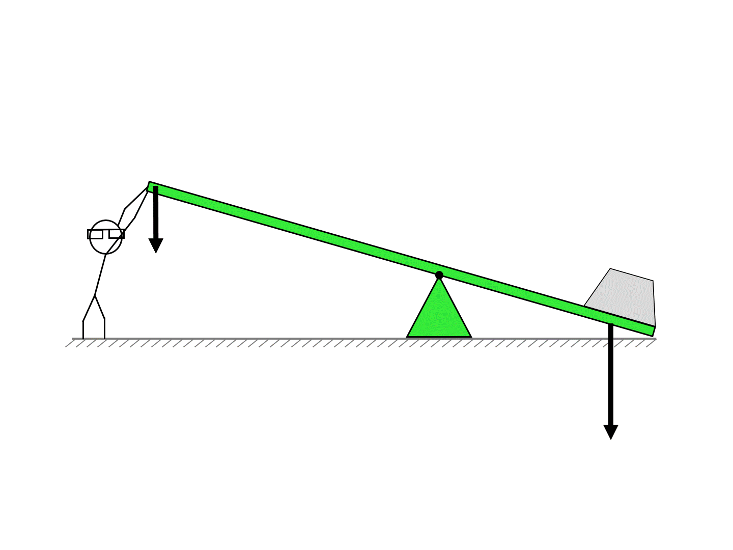 Simple Machines Levers Practice ions Levers Vocabulary