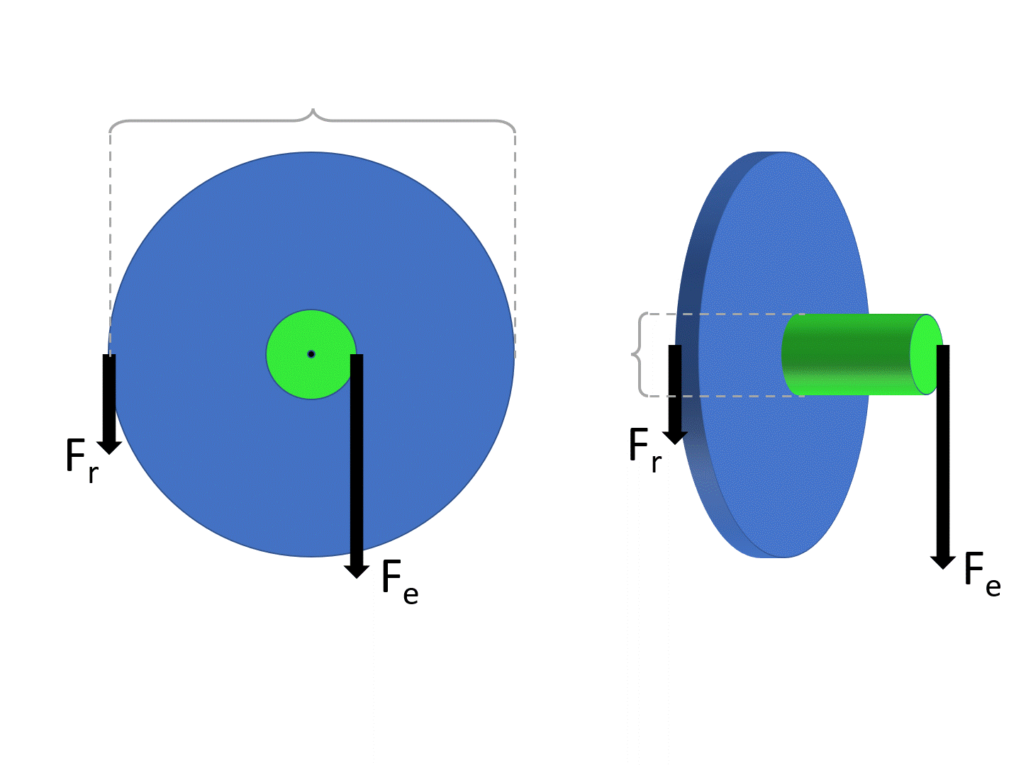 Simple Machines: Wheel And Axle Practice Questions - IMA And AMA ...