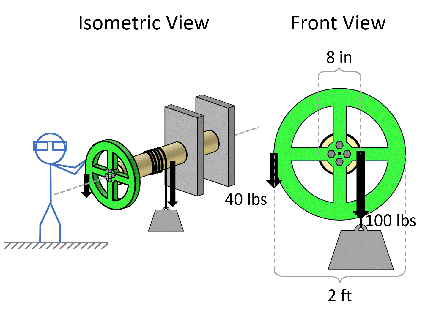 Simple Machines: Wheel And Axle Practice Questions - Vocab - Positive ...