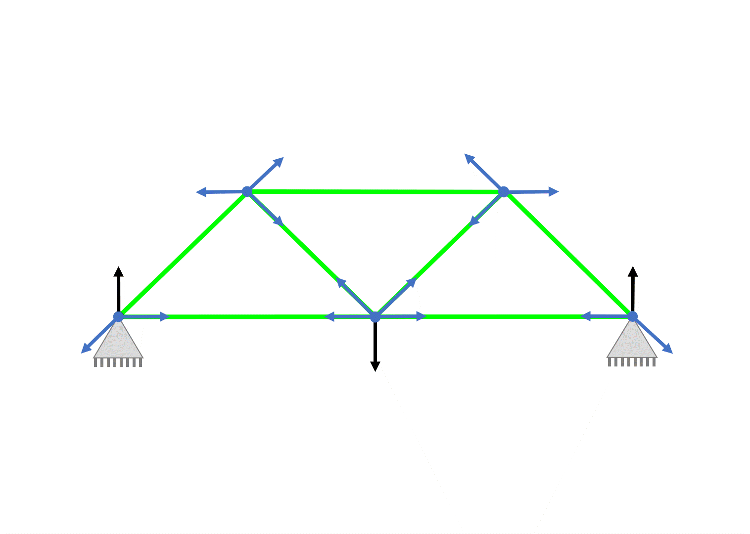 Concepts - Truss Systems Unit - Positive Physics