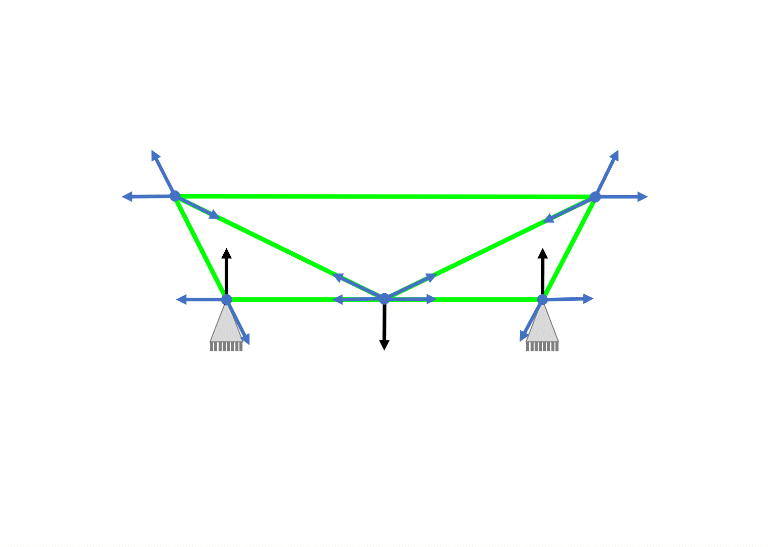 Concepts - Truss Systems Unit - Positive Physics