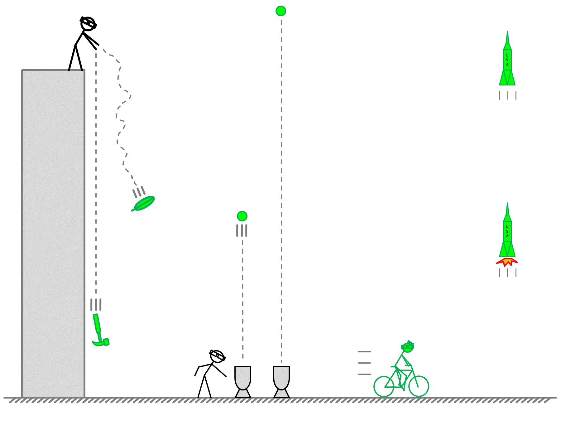 Free-Fall Practice Questions - Vocabulary And Concepts - Positive Physics
