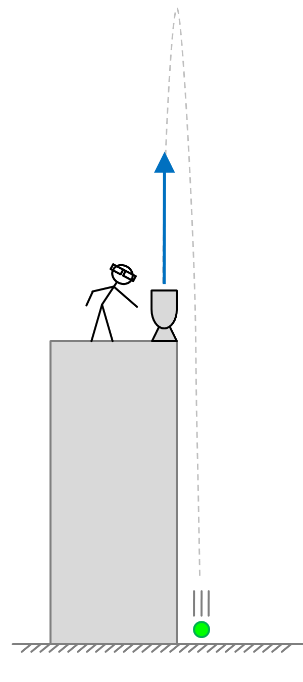 Free-Fall Practice Questions - Challenge - Positive Physics