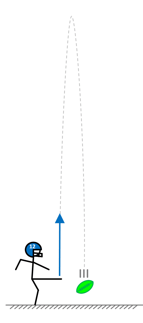 Free-Fall Practice Questions - Complete Problems 2 - Positive Physics