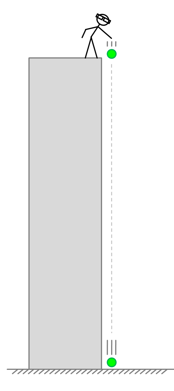 Velocity Practice Questions - Average Velocity Rule - Positive Physics