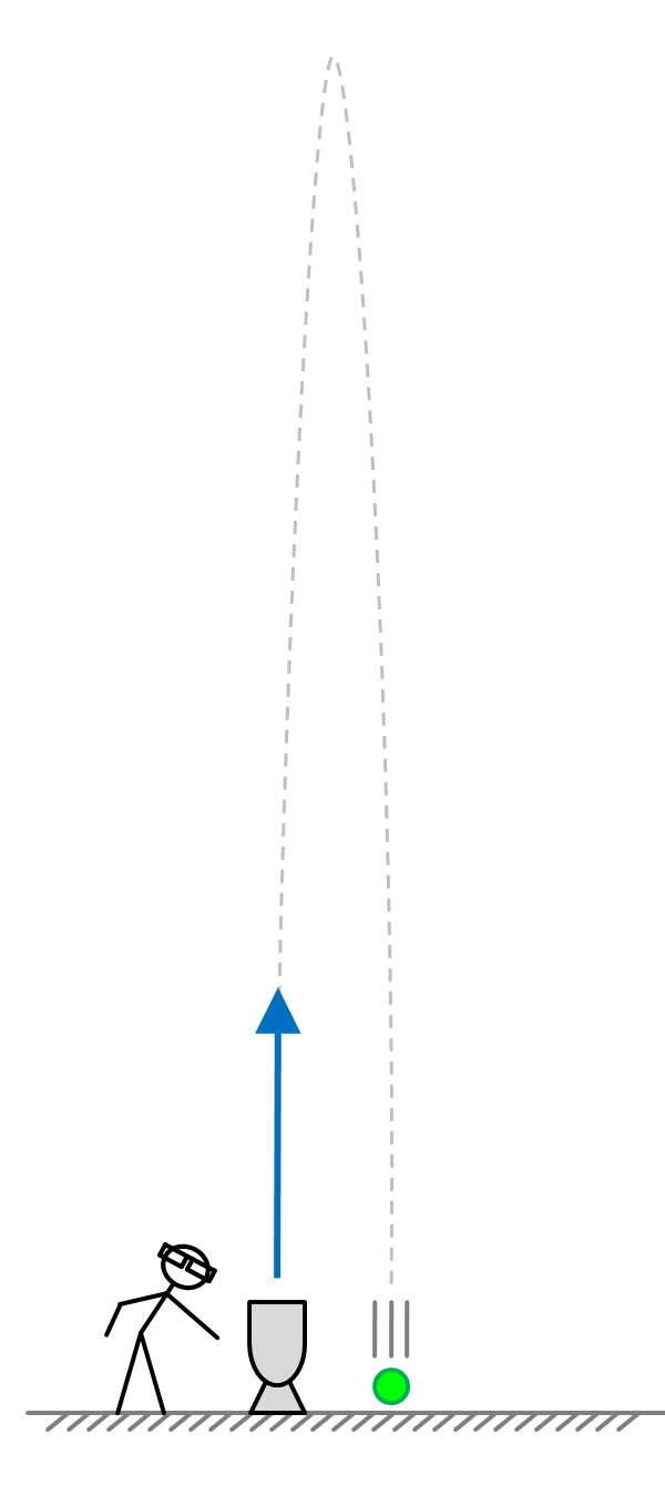 Challenge - Free-Fall Unit - Positive Physics