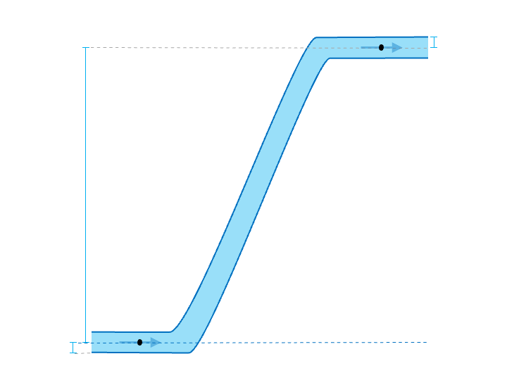Bernoulli Equation - Fluids Unit - Positive Physics Bernoulli Equation - Fluids Unit - Positive Physics