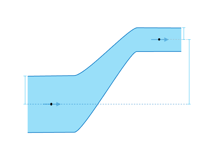 Bernoulli Equation - Fluids Unit - Positive Physics